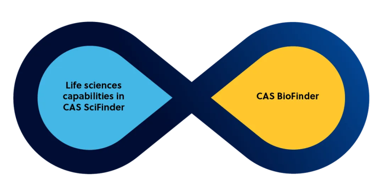 Anelis Plus oferă acces gratuit la platforma CAS BioFinder® până la 31 ...